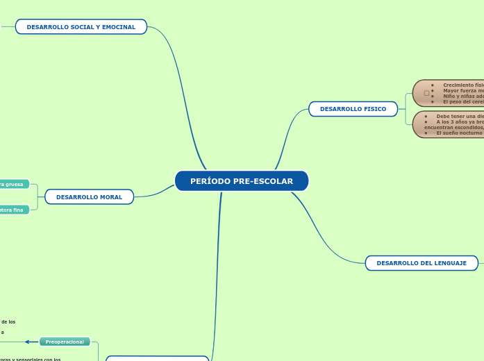 PERÍODO PRE-ESCOLAR - Mind Map